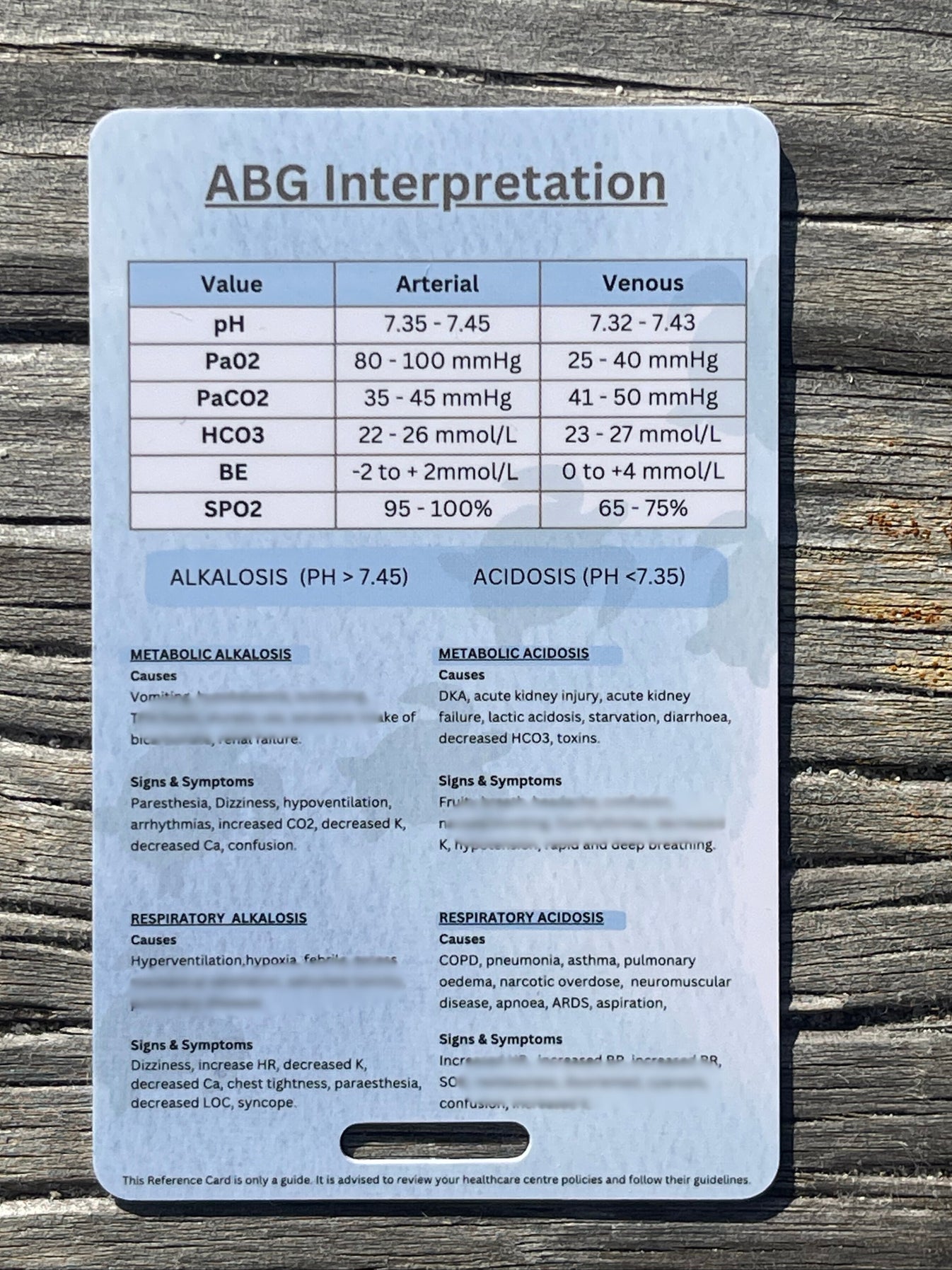 ABG Interpretation Reference Card – The Nurse Deck