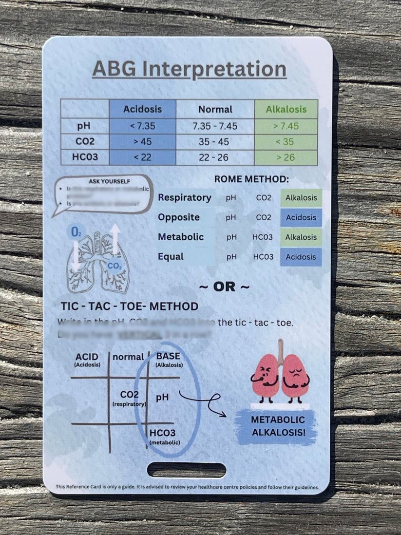 ABG Interpretation Reference Card – The Nurse Deck