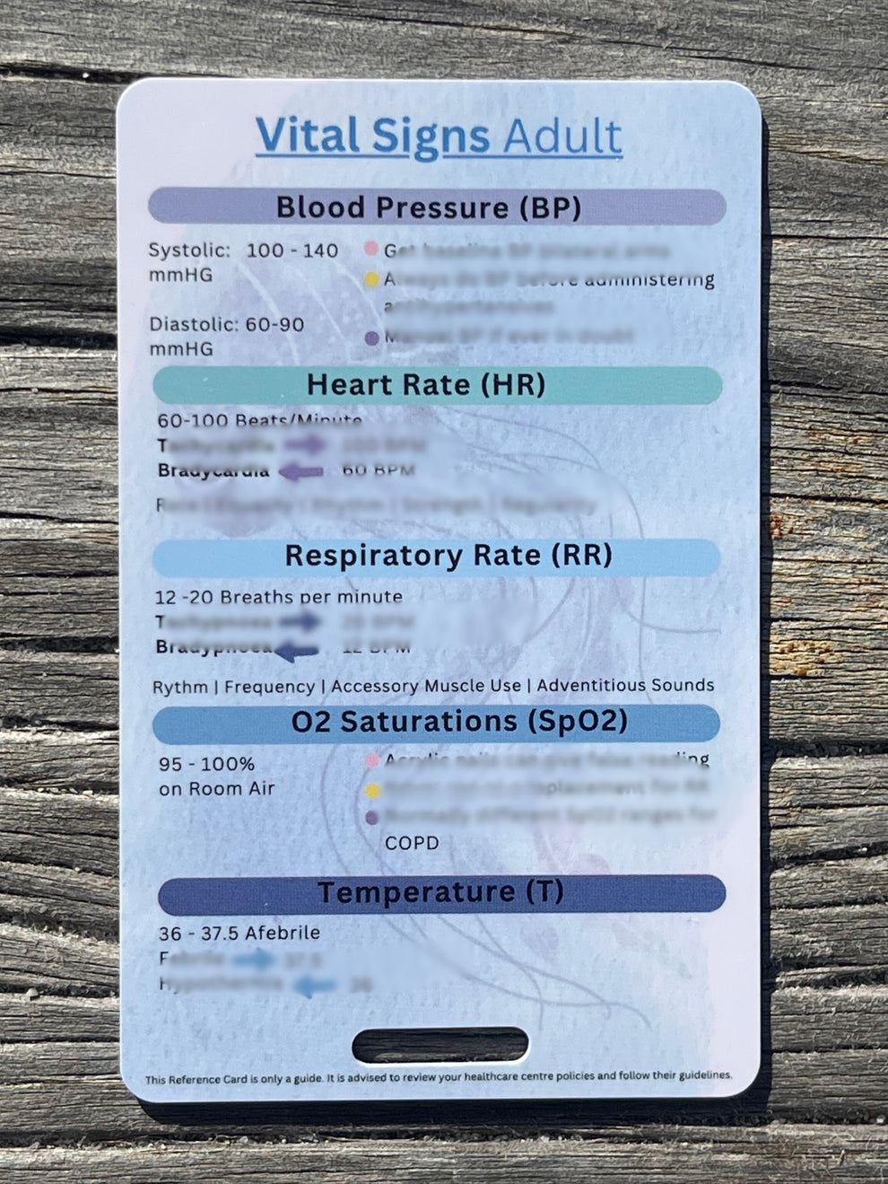 Adult Vital Signs Reference Card – The Nurse Deck